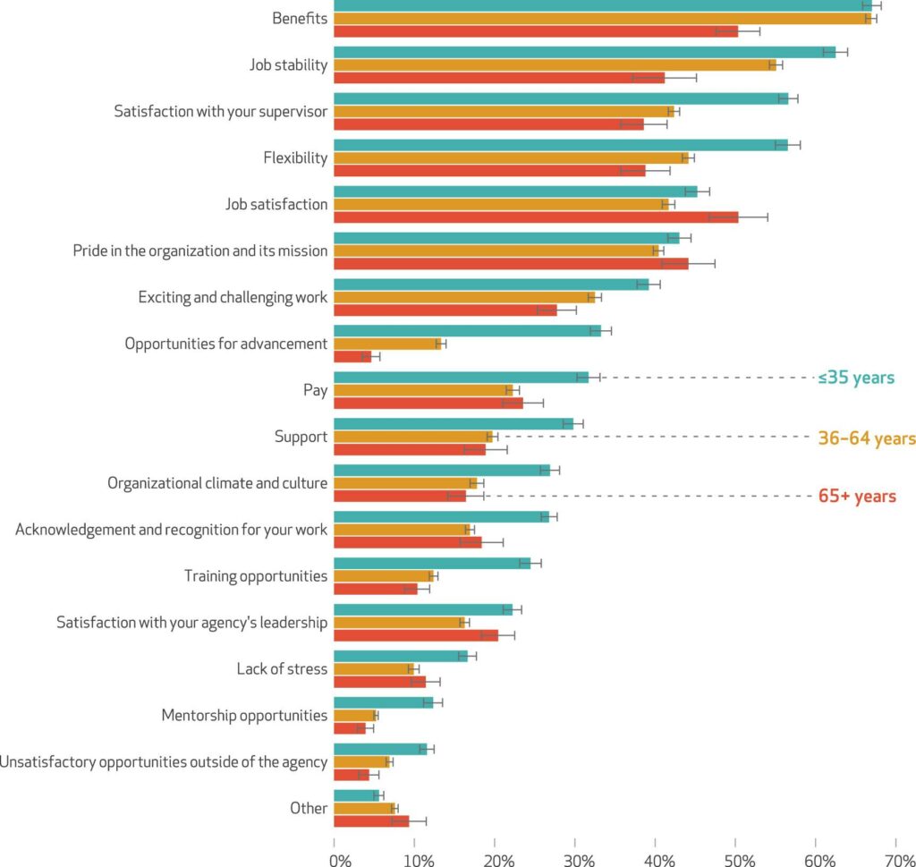 Future of Public Health (Creating a Thriving Workforce) - The Public ...